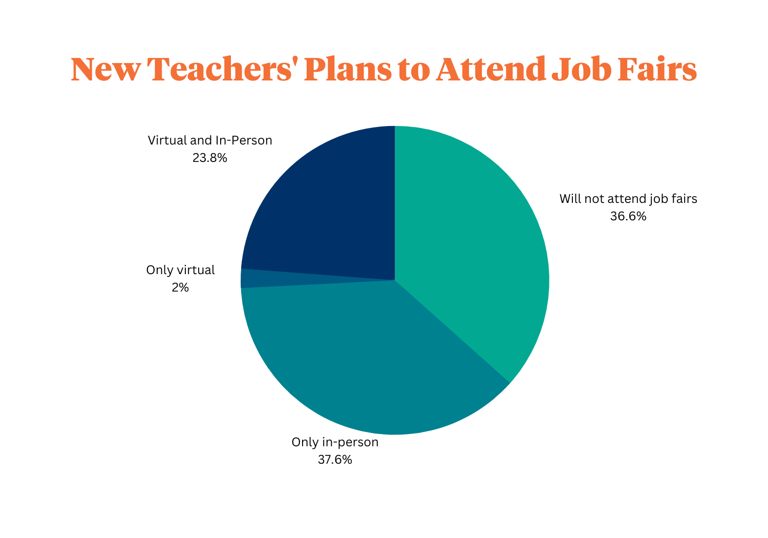 Recruit More Teachers: 15 Tools and Strategies - 240.org